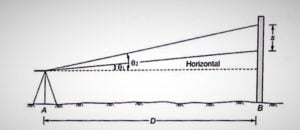 Tacheometry (Tacheometer, Stadia Rod, Theory Of Tacheometer, Distance ...