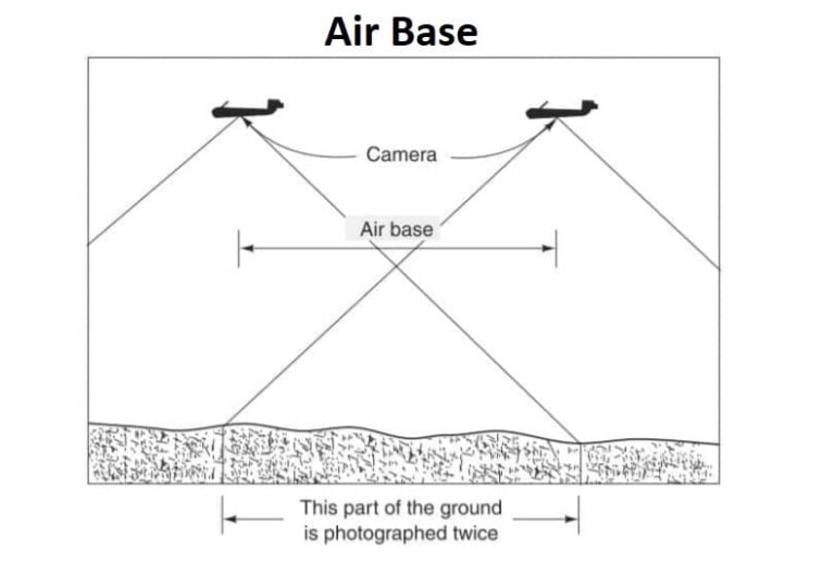 Photogrammetry (Types Of Photogrammetry, Types Of Photographs, Scale Of ...