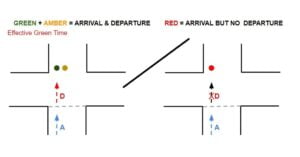 Traffic Engineering - Highway Engineering (Chapter-3) | ESE NOTES