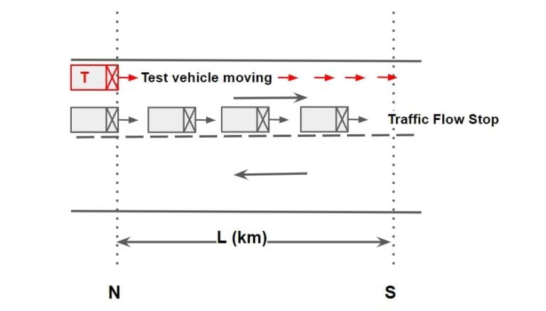 Traffic Engineering - Highway Engineering (Chapter-3) | ESE NOTES
