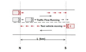 Traffic Engineering - Highway Engineering (Chapter-3) | ESE NOTES