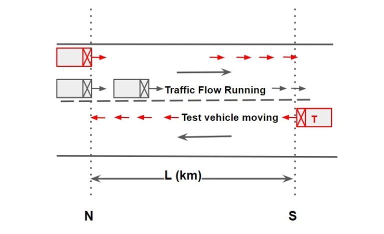 Traffic Engineering- Traffic Studies And Analysis- Traffic Volume Study ...