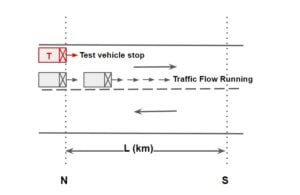Traffic Engineering - Highway Engineering (Chapter-3) | ESE NOTES