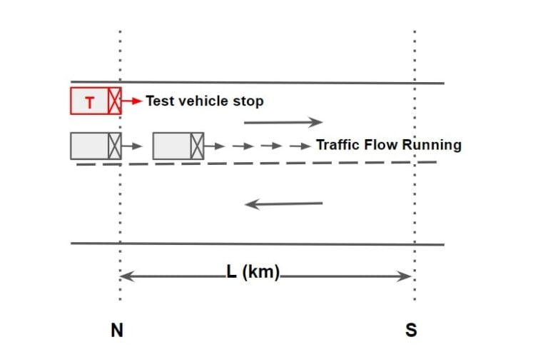 Traffic Engineering- Traffic Studies And Analysis- Traffic Volume Study ...