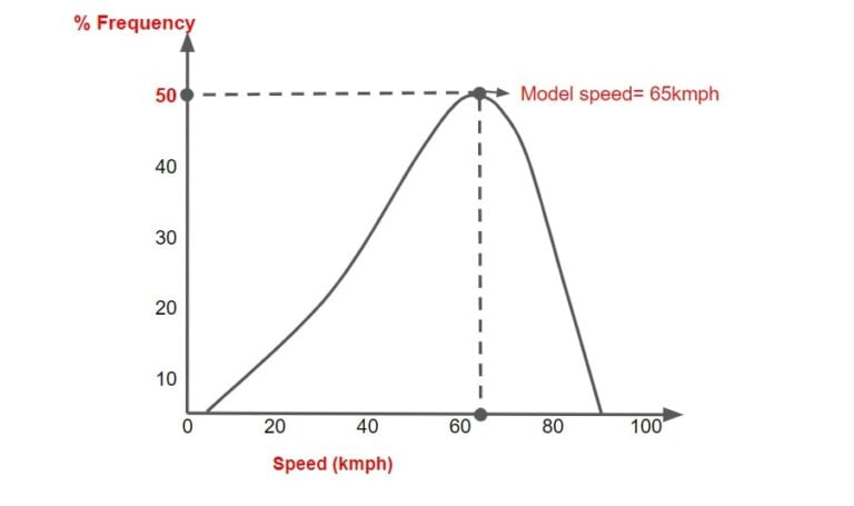 Traffic Engineering- Traffic Studies And Analysis- Traffic Volume Study ...