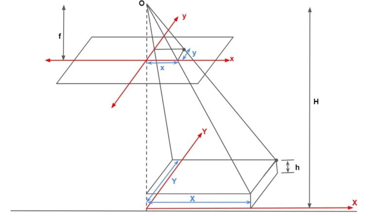 Photogrammetry (Types Of Photogrammetry, Types Of Photographs, Scale Of ...
