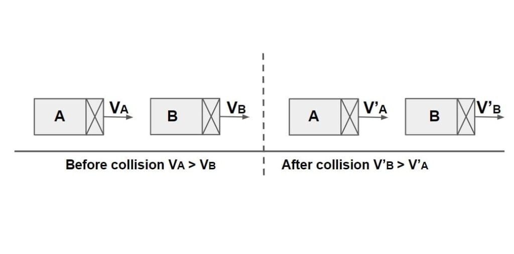 Traffic Engineering - Highway Engineering (Chapter-3) | ESE NOTES