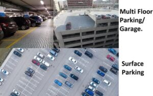 Traffic Engineering - Highway Engineering (Chapter-3) | ESE NOTES