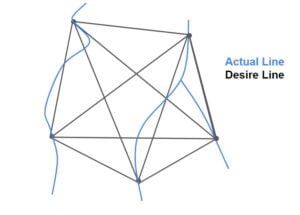 Traffic Engineering - Highway Engineering (Chapter-3) | ESE NOTES