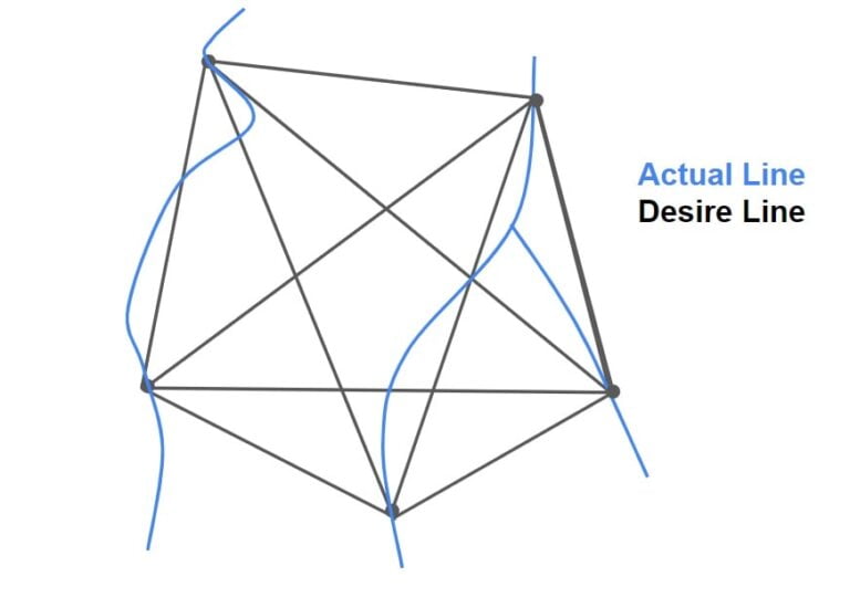 Traffic Engineering - Highway Engineering (Chapter-3) | ESE NOTES