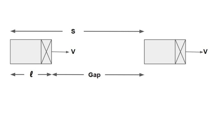 Traffic Engineering - Highway Engineering (Chapter-3) | ESE NOTES