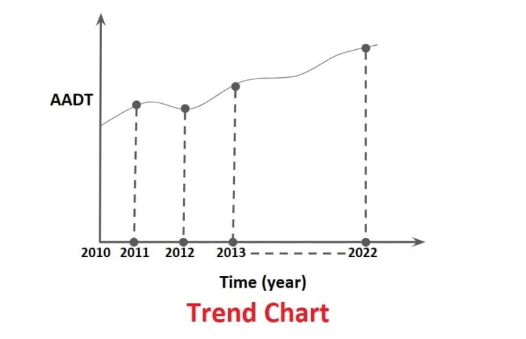 Traffic Engineering- Traffic Studies And Analysis- Traffic Volume Study ...