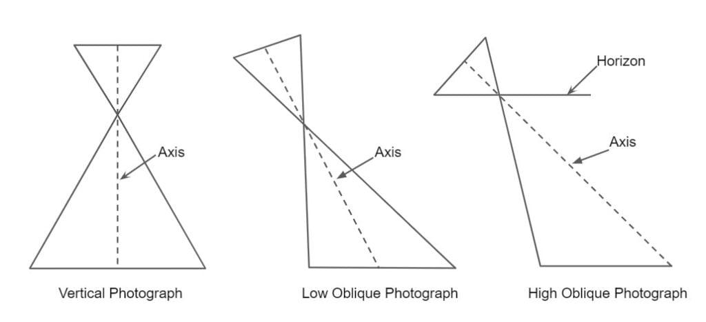 Photogrammetry (Types Of Photogrammetry, Types Of Photographs, Scale Of ...