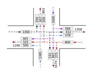 Traffic Engineering- Traffic Studies And Analysis- Traffic Volume Study ...