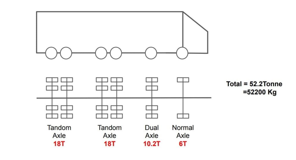 Traffic Engineering - Highway Engineering (Chapter-3) | ESE NOTES