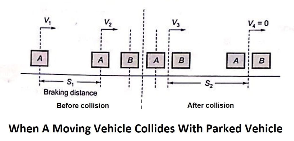 Traffic Engineering - Highway Engineering (Chapter-3) | ESE NOTES