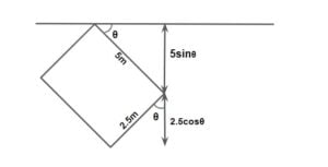 Traffic Engineering - Highway Engineering (Chapter-3) | ESE NOTES