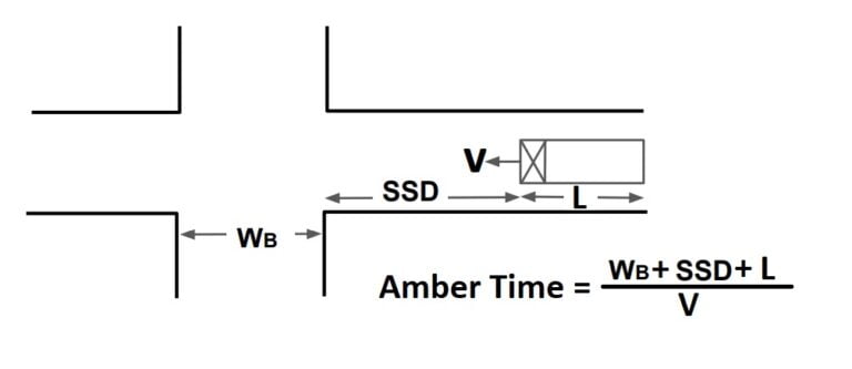 Traffic Control Devices & Regulation - Traffic Signal | ESE NOTES