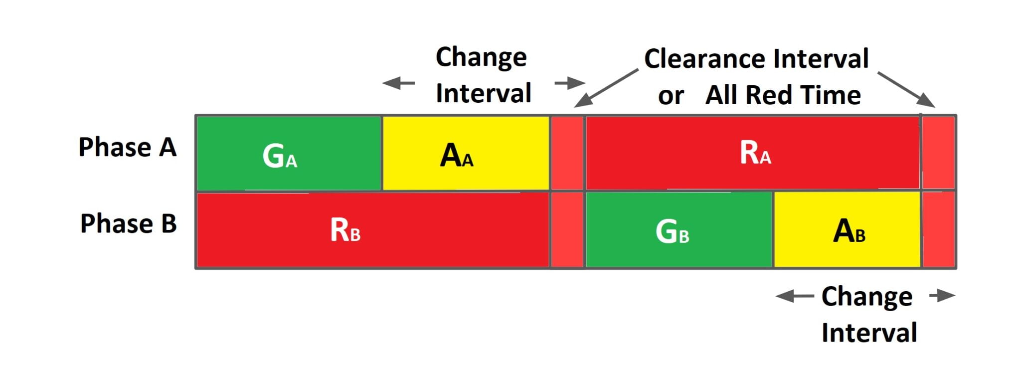 Traffic Control Devices & Regulation - Traffic Signal | ESE NOTES