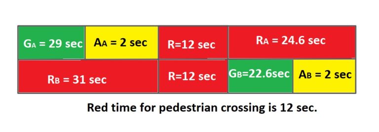 Traffic Control Devices & Regulation - Traffic Signal | ESE NOTES