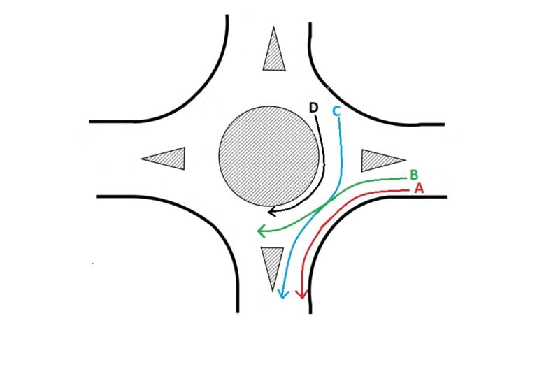 Traffic Control Devices & Regulation - Intersection | ESE NOTES