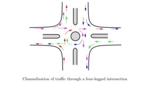 Traffic Control Devices & Regulation - Intersection | ESE NOTES