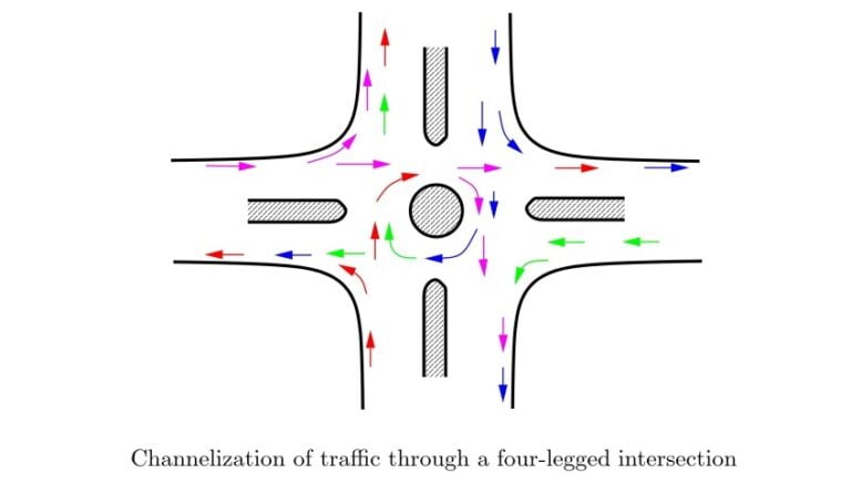 Traffic Control Devices & Regulation - Intersection | ESE NOTES