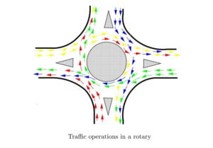 Traffic Control Devices & Regulation - Intersection | ESE NOTES