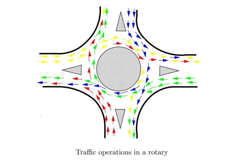 Traffic Control Devices & Regulation - Intersection | ESE NOTES