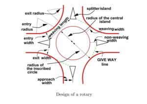 Traffic Control Devices & Regulation - Intersection | ESE NOTES