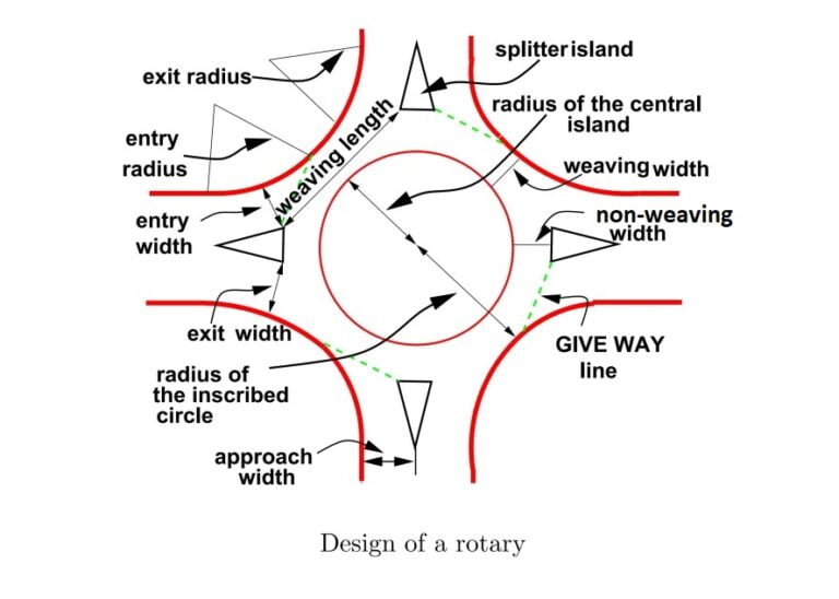 Traffic Control Devices & Regulation - Intersection | ESE NOTES