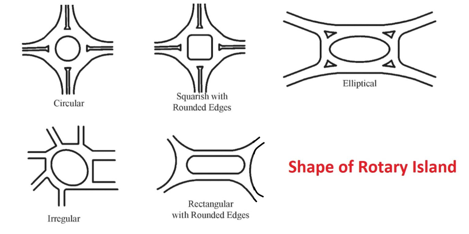 Traffic Control Devices & Regulation - Intersection | ESE NOTES
