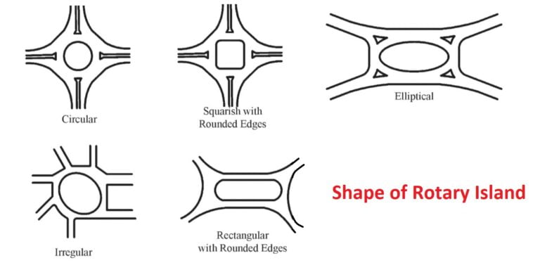 Traffic Control Devices & Regulation - Intersection | ESE NOTES