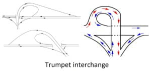 Traffic Control Devices & Regulation - Intersection | ESE NOTES