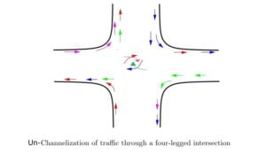 Traffic Engineering - Highway Engineering (Chapter-3) | ESE NOTES