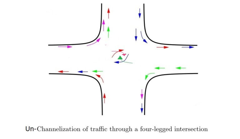 Traffic Control Devices & Regulation - Intersection | ESE NOTES