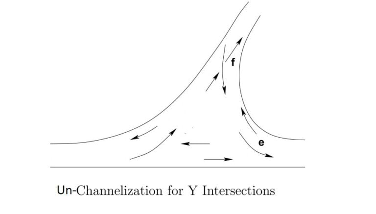 Traffic Control Devices & Regulation - Intersection | ESE NOTES