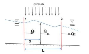 Open Channel Flow - Introduction (Chapter-1) | ESE NOTES