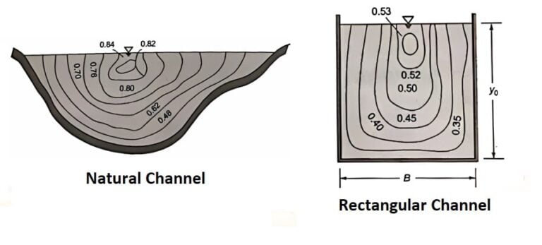 Open Channel Flow - Introduction (Chapter-1) | ESE NOTES