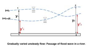 Open Channel Flow - Introduction (Chapter-1) | ESE NOTES