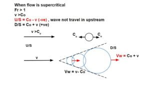 Open Channel Flow - Introduction (Chapter-1) | ESE NOTES