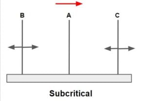 Open Channel Flow - Introduction (Chapter-1) | ESE NOTES