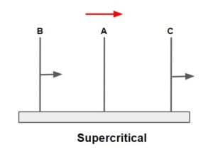 Open Channel Flow - Introduction (Chapter-1) | ESE NOTES