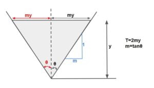 Energy Depth Relationship- Open Channel Flow (Chapter-3) | ESE NOTES