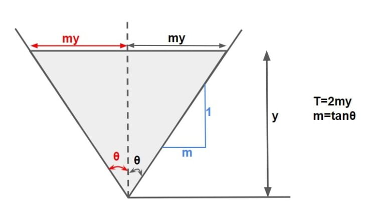 Uniform Flow- Open Channel Flow (Chapter-2) | ESE NOTES