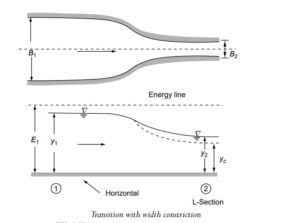 Energy Depth Relationship- Open Channel Flow (Chapter-3) | ESE NOTES
