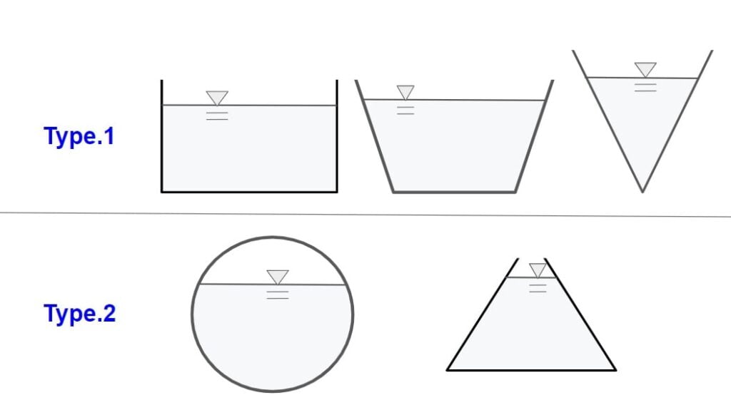 Uniform Flow- Open Channel Flow (Chapter-2) | ESE NOTES