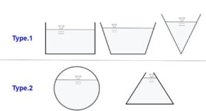 Uniform Flow- Open Channel Flow (Chapter-2) | ESE NOTES