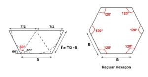 Uniform Flow- Open Channel Flow (Chapter-2) | ESE NOTES