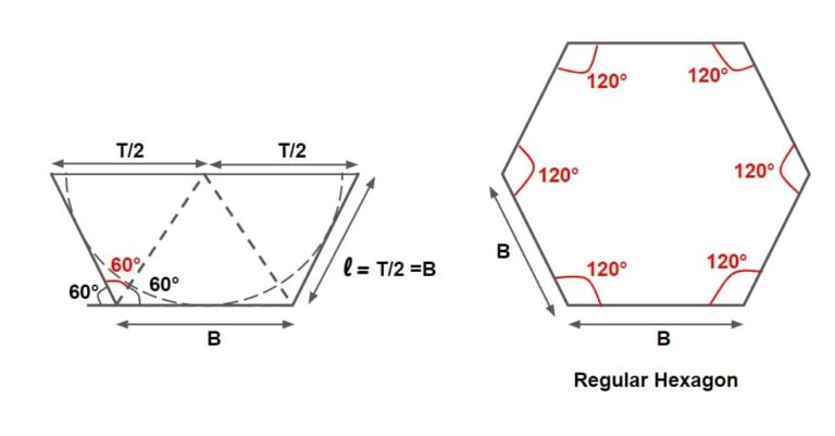 Uniform Flow- Open Channel Flow (Chapter-2) | ESE NOTES